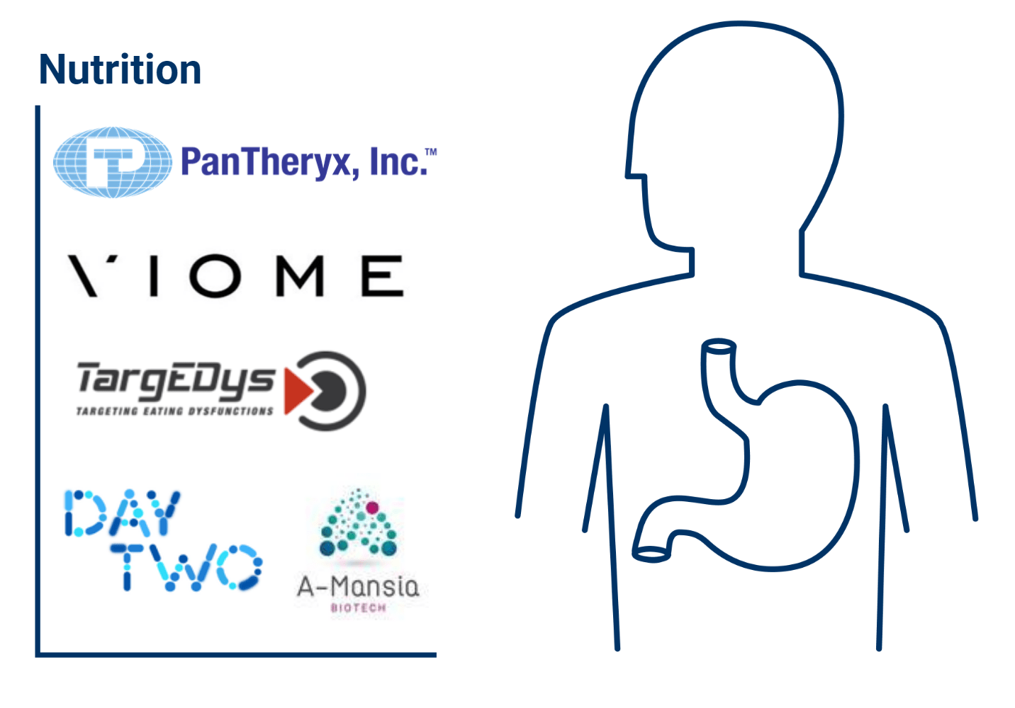 40+ Companies Leveraging The Microbiome To Change The Way We Manage Our ...