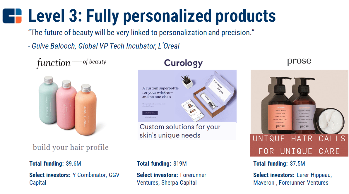 Personalization vs. Standardization: Two Sides of One Coin