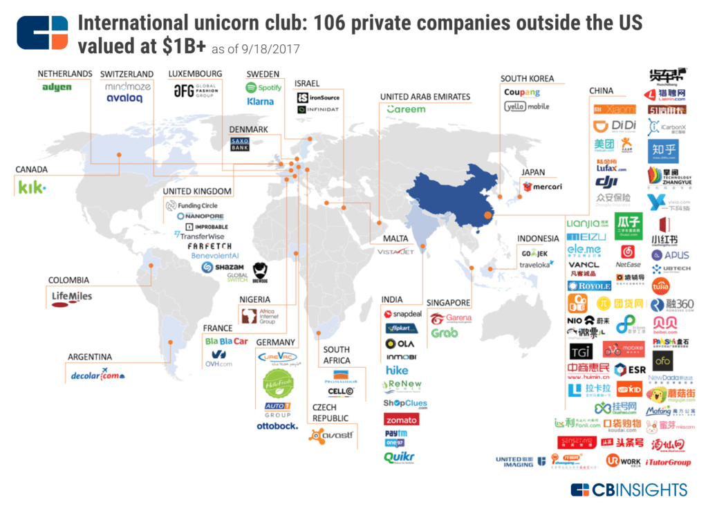 Industry Market Mapping Analysis l CB Insights