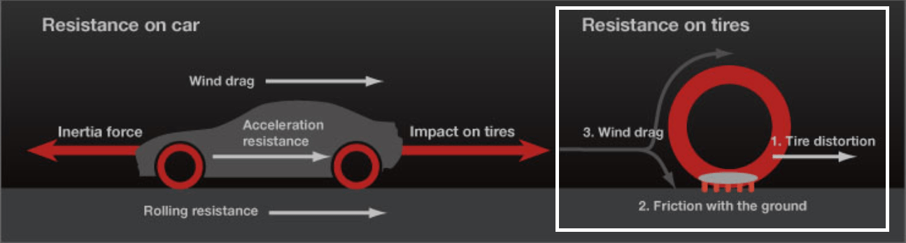 Building A Better Tire: Emerging Wheel Technologies For The Electric ...
