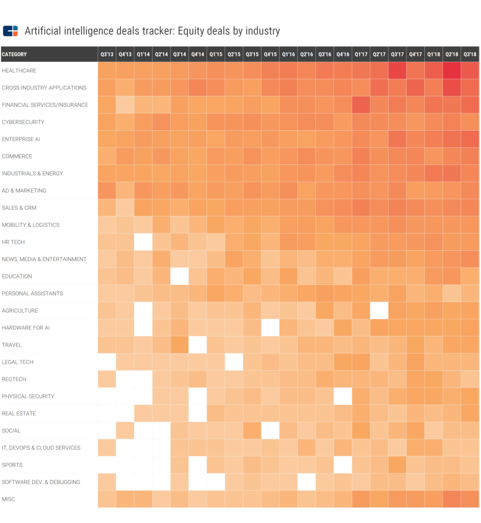 Artificial Intelligence Deals Tracker: 5K Deals Across 25+ Industries ...