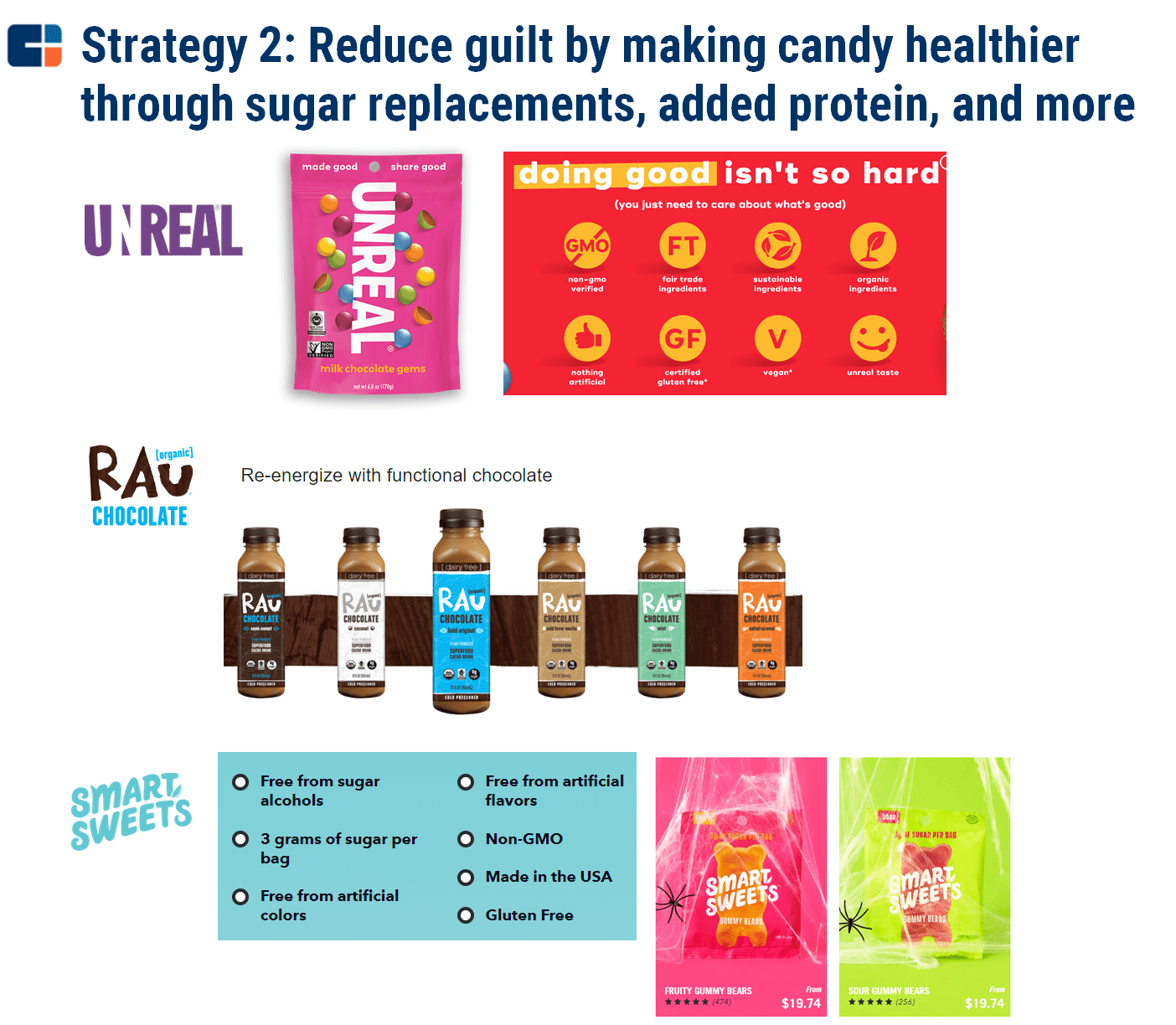 The future of candy?