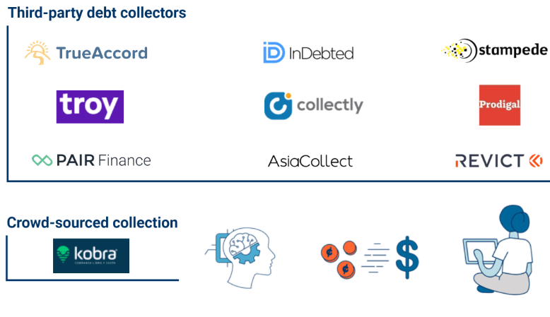 20+ Fintech Startups Modernizing Debt Collection - CB Insights Research