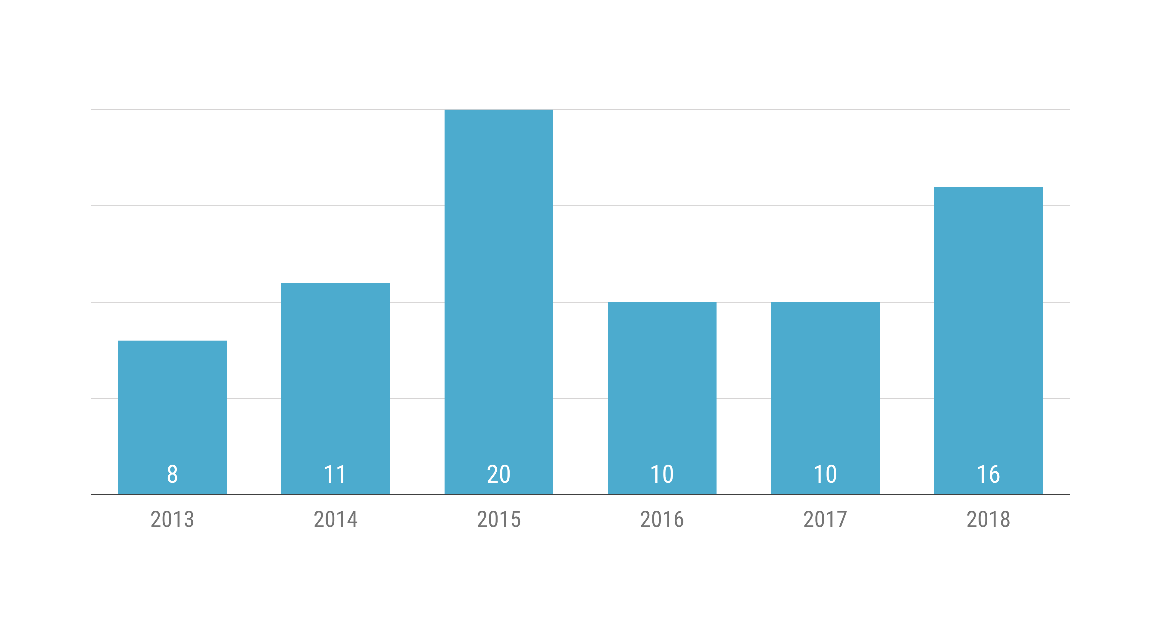 Microsoft's Recent Acquisitions Highlight Its Growing Focus On This ...