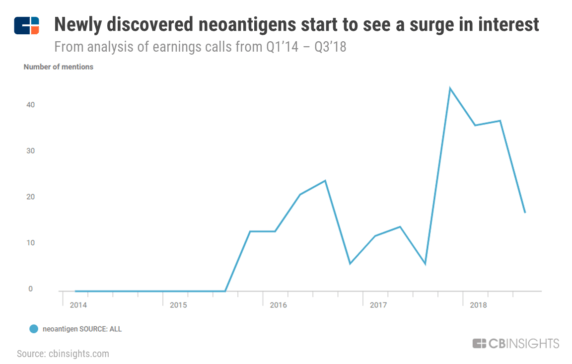 The New Personalized Cancer Treatment: Why Neoantigen Vaccines Could Be ...