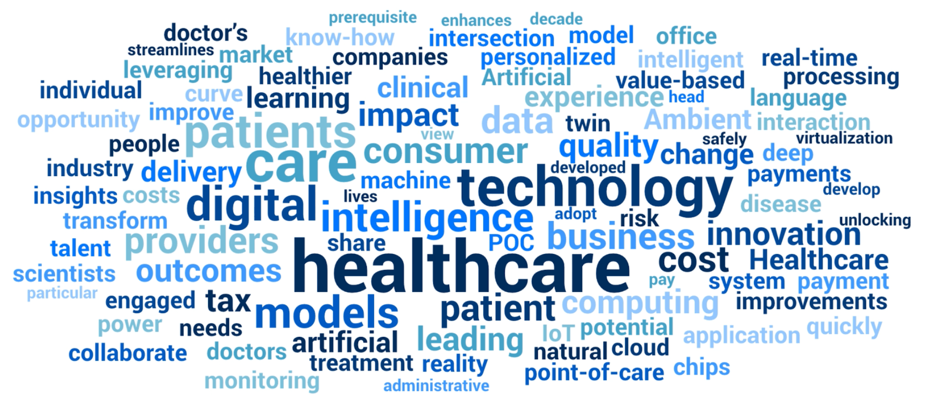Smart People In Healthcare - CB Insights Research