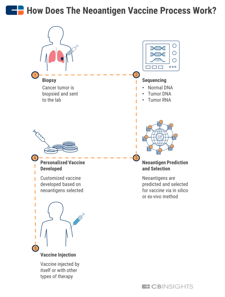 Cancer's Next Big Breakthrough? The Companies & Investors Betting Big ...