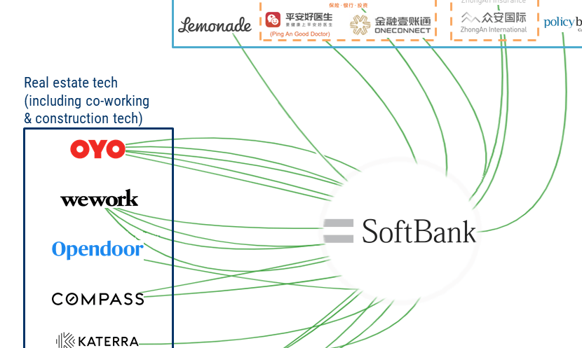 SoftBank's Collaborative Insurtech & Real Estate Tech Investment ...