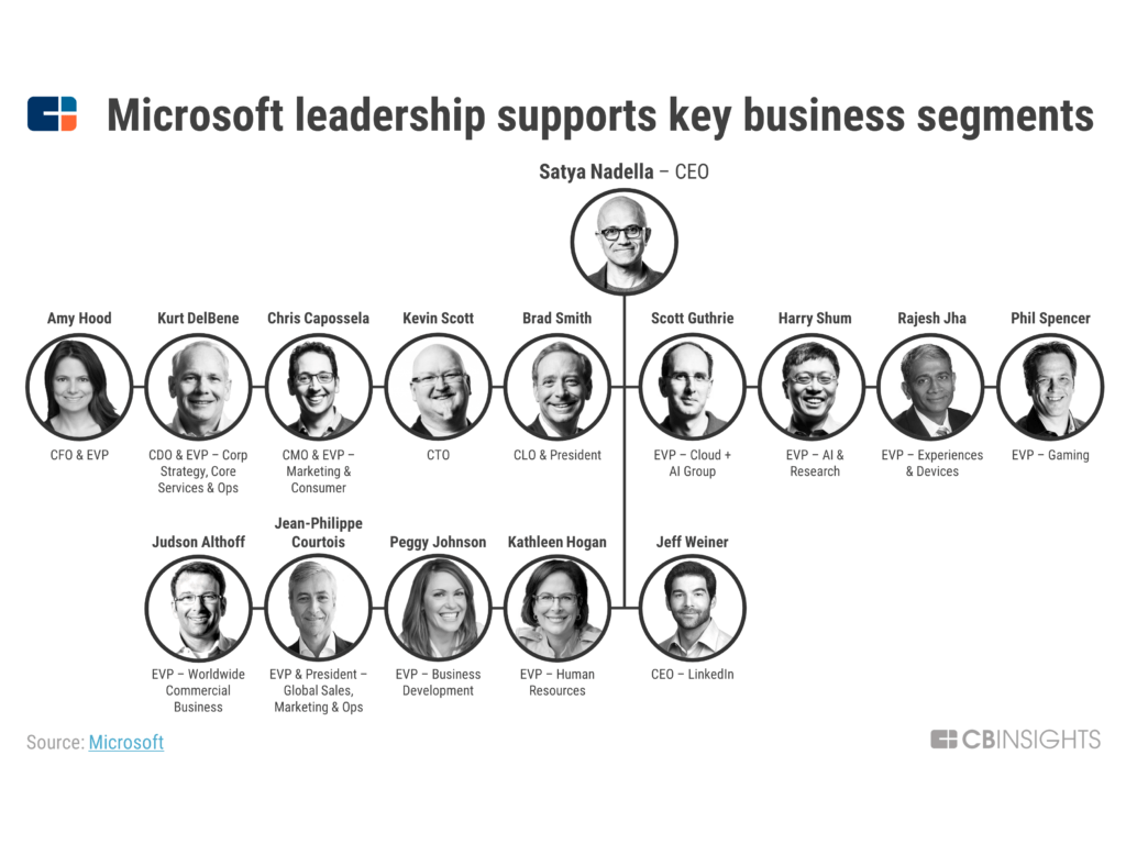 Microsoft Strategy Teardown