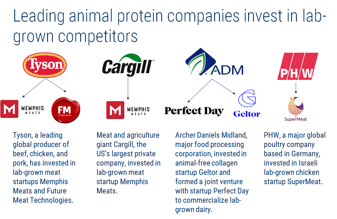 Is 2019 The Year Of Lab-Grown Protein? - CB Insights Research
