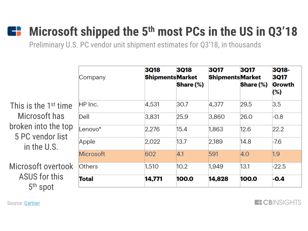Microsoft Strategy Teardown