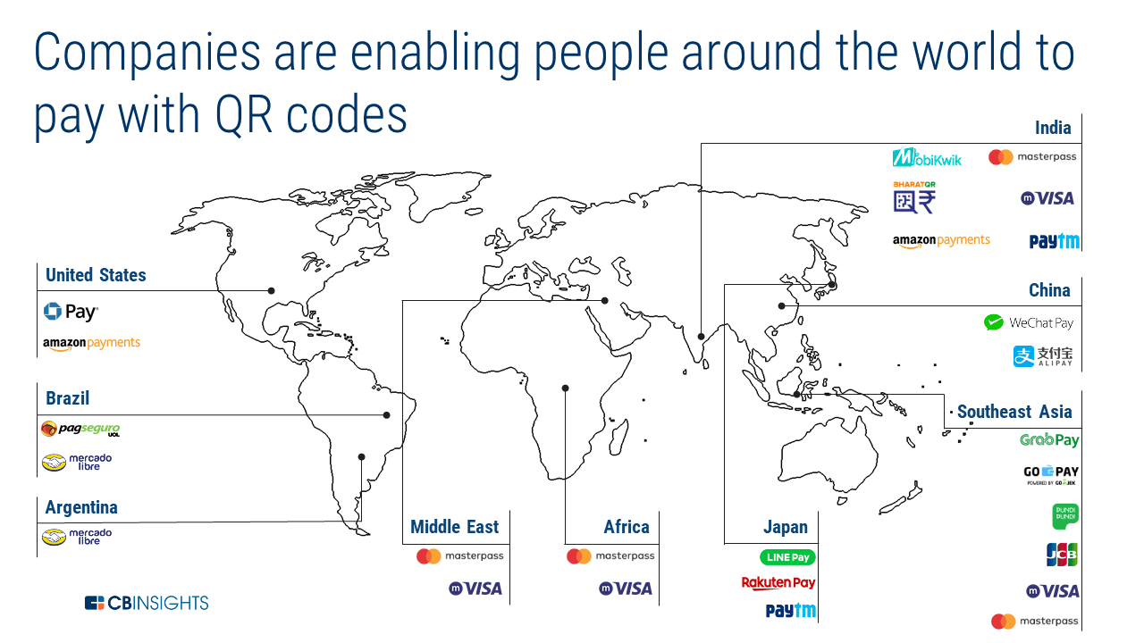 This Is The Technology Payments Execs Are Talking About - CB Insights ...
