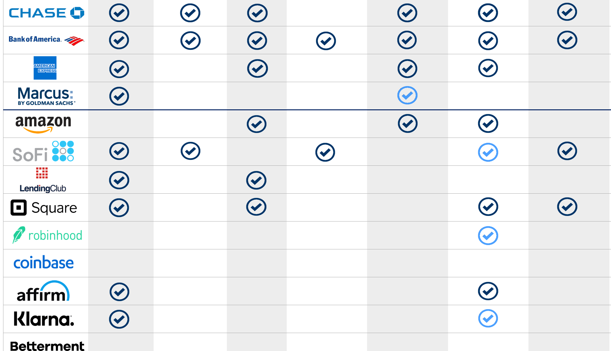 The Battle To Build The Bank Of The Future - CB Insights Research