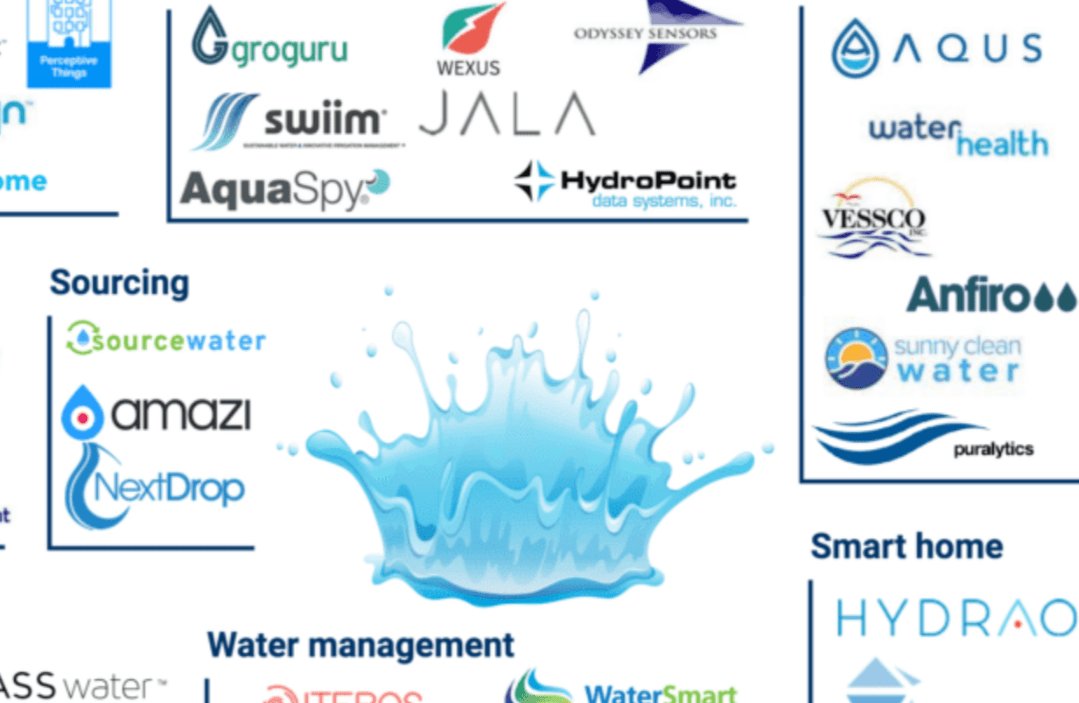 Making Waves: 50+ Startups Working On Improving Water Infrastructure ...