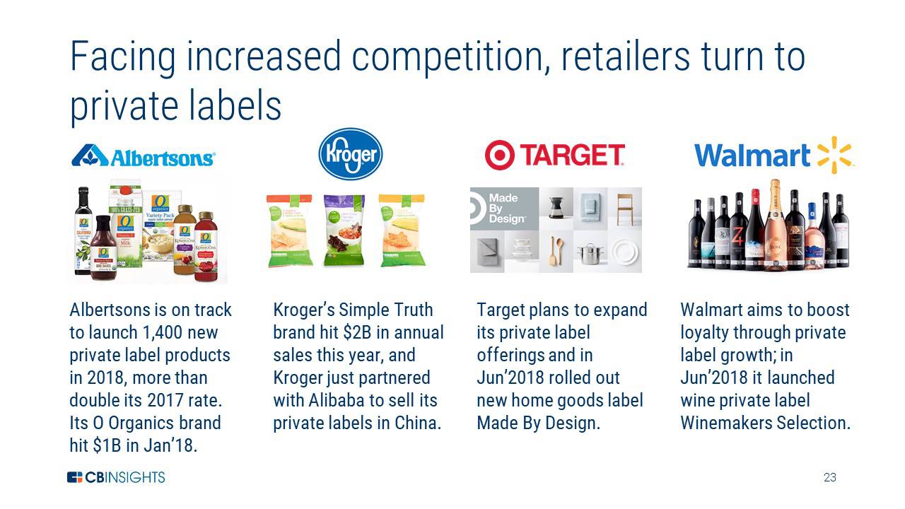 Food And Beverage Industry Trends L CB Insights Food And Beverage Industry Trends L CB Insights