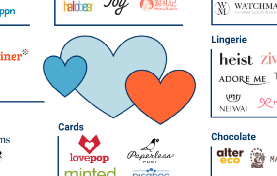 50+ Tech Startups To Enhance Your Valentine's Day - CB Insights Research