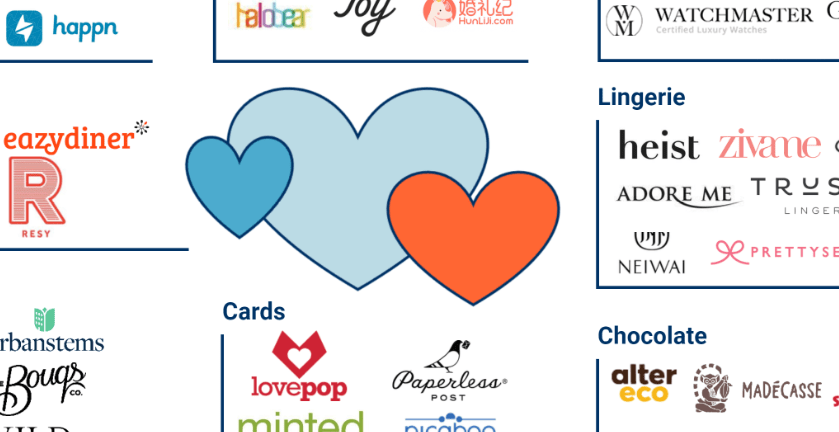 50+ Tech Startups To Enhance Your Valentine's Day - CB Insights Research