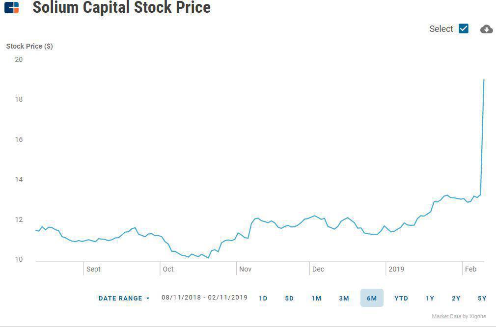 Morgan Stanley Acquires Solium Capital For $900M: Analyzing The Equity ...