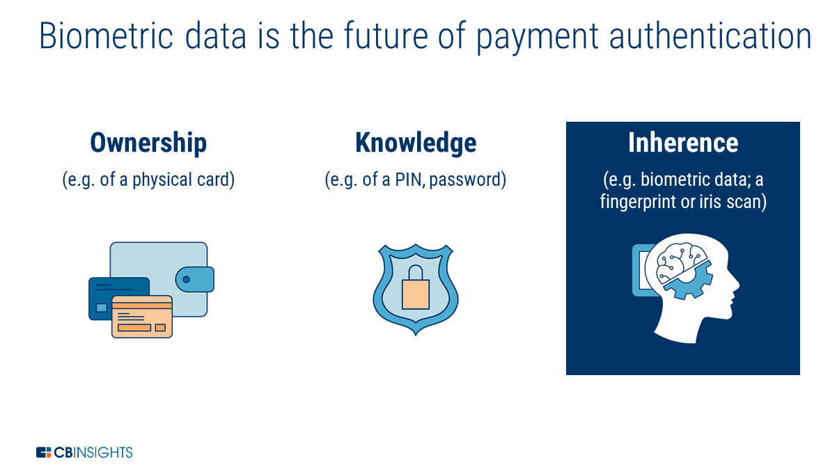 Biometric Authentication Is The Next Frontier In The Fight Against ...