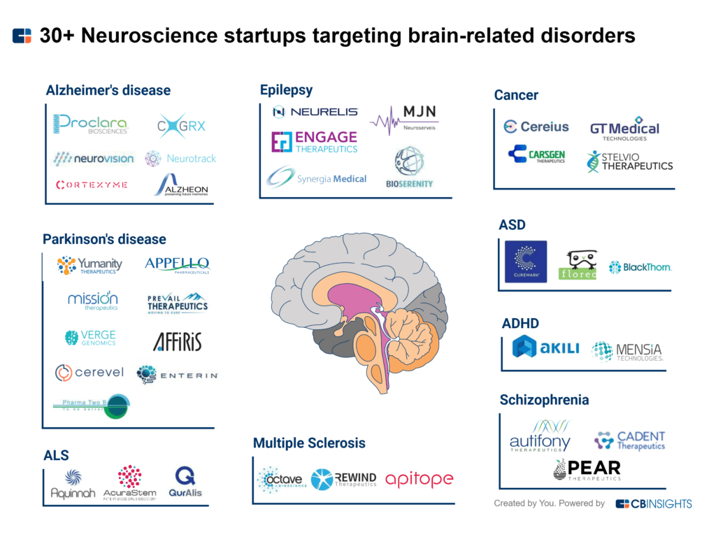 The Body Series: How Technology Is Reimagining Brain Research & Disease ...