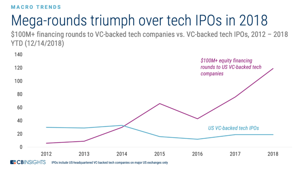 Investment bank – Macahs Academy