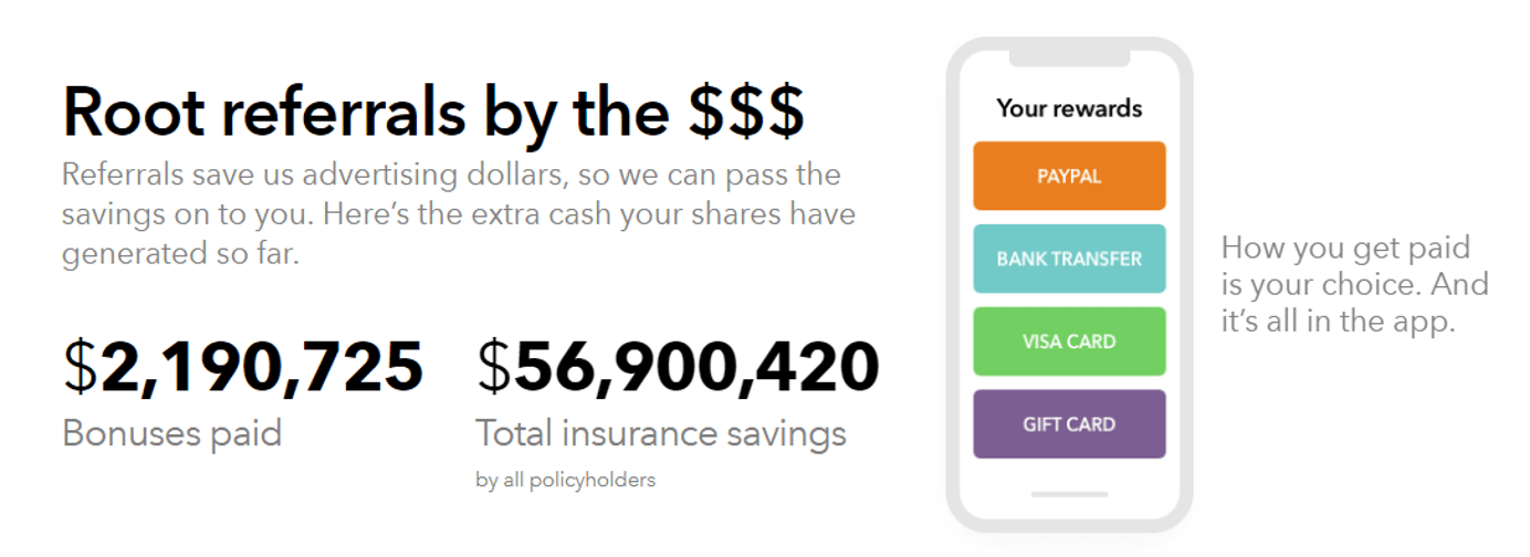 Fintech Business Model Spotlight: Root Insurance - CB Insights Research