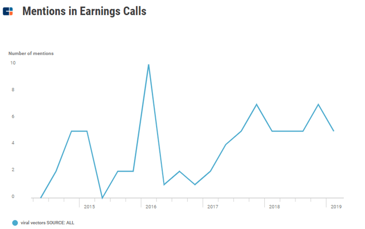 Thermo Fisher Acquires Brammer Bio: A Review Of The Viral Vector ...