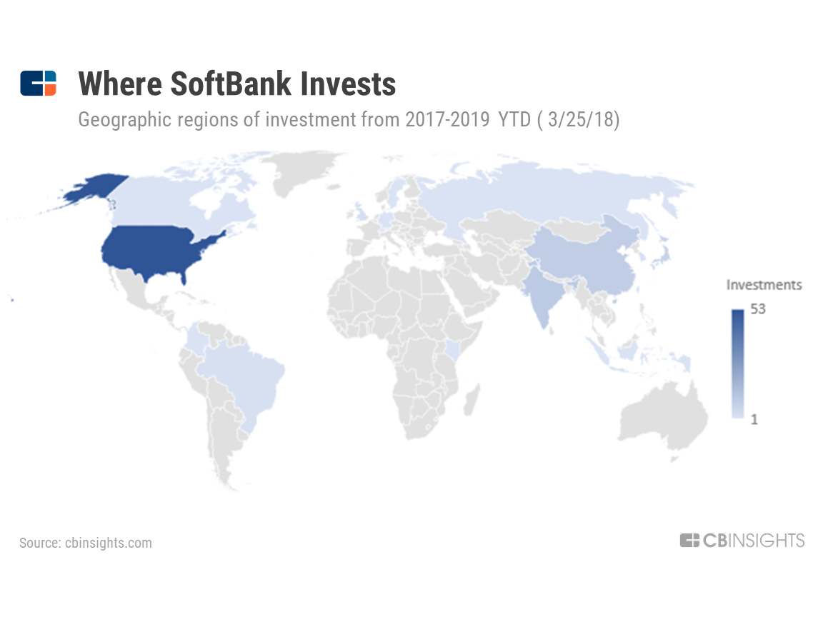 International Kingmaker: How SoftBank Invests Around The World - CB ...