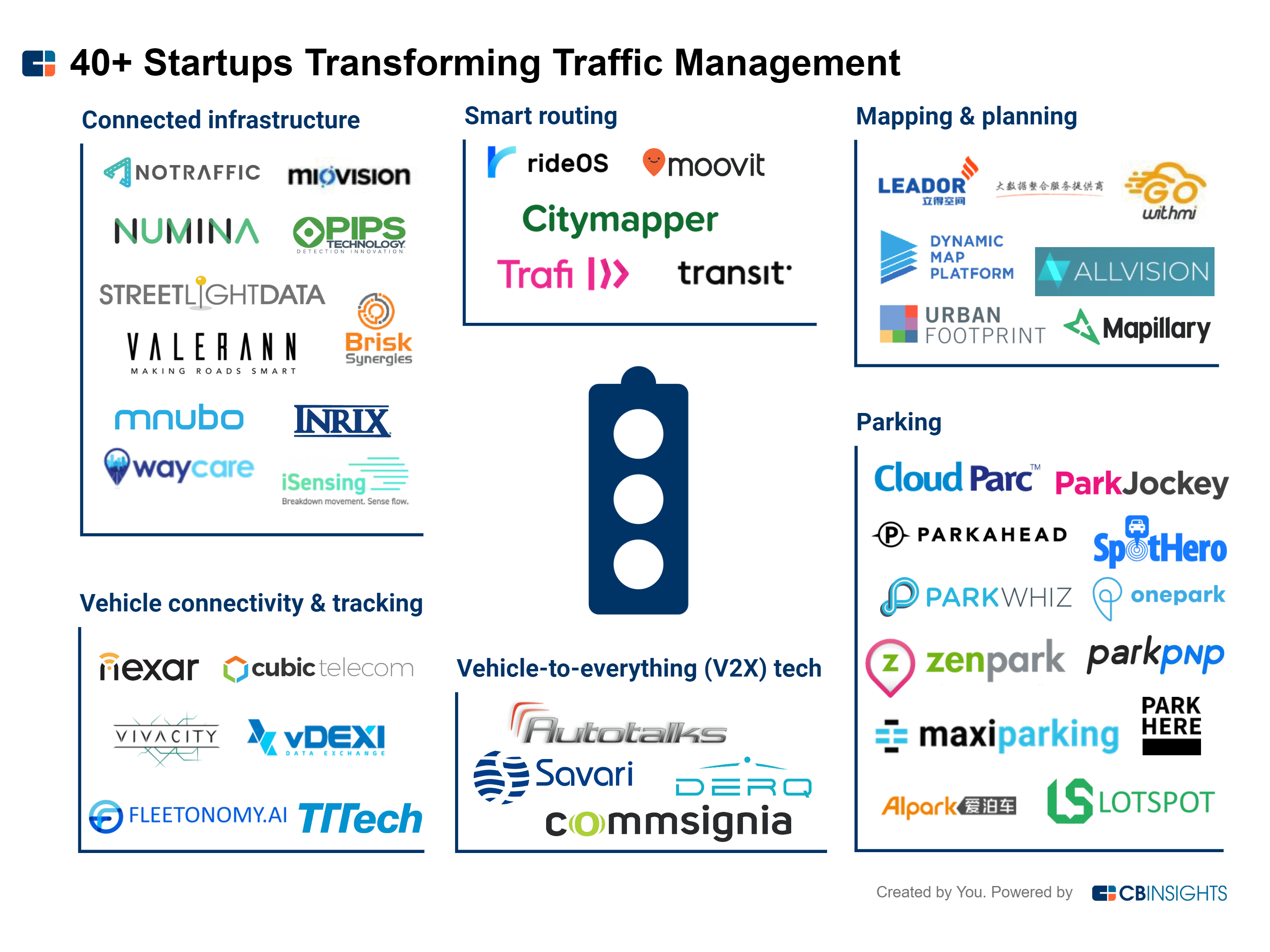 40+ Startups Transforming Traffic
