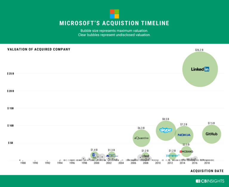 Apple vs Microsoft or others. Which company are you rooting for to ...
