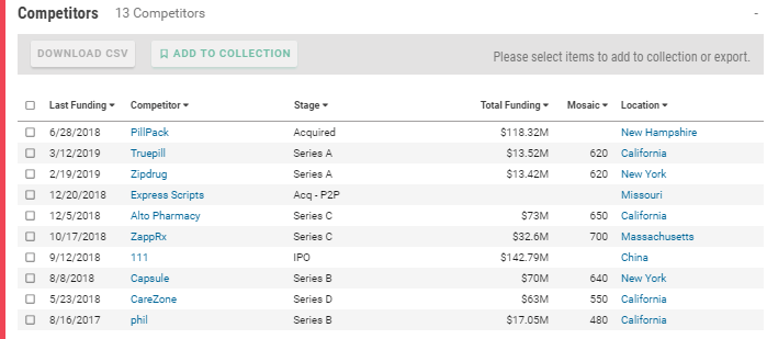Client Note: Alexa Healthcare Skills, Tesla’s Sales Decline, A $1B IPO ...