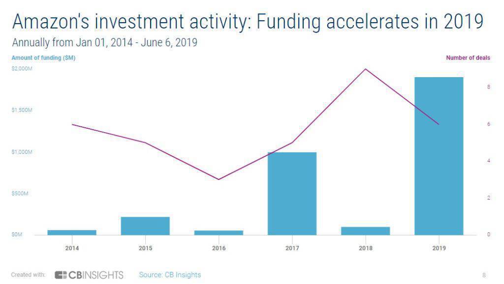 Amazon Is Making New Moves In Retail. Here's How Brands Can Prepare ...