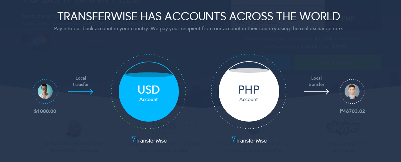 Fintech Business Model Spotlight: TransferWise - CB Insights Research