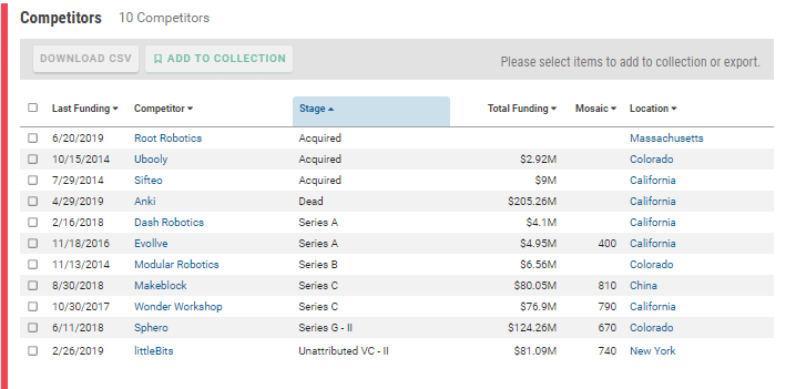 iRobot Acquired Root Robotics. Here's What It Means For The Education ...