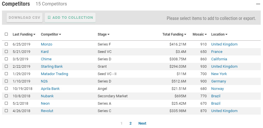 Client Note: JP Morgan’s Digital Bank, Monzo Raises $144M, $63B ...