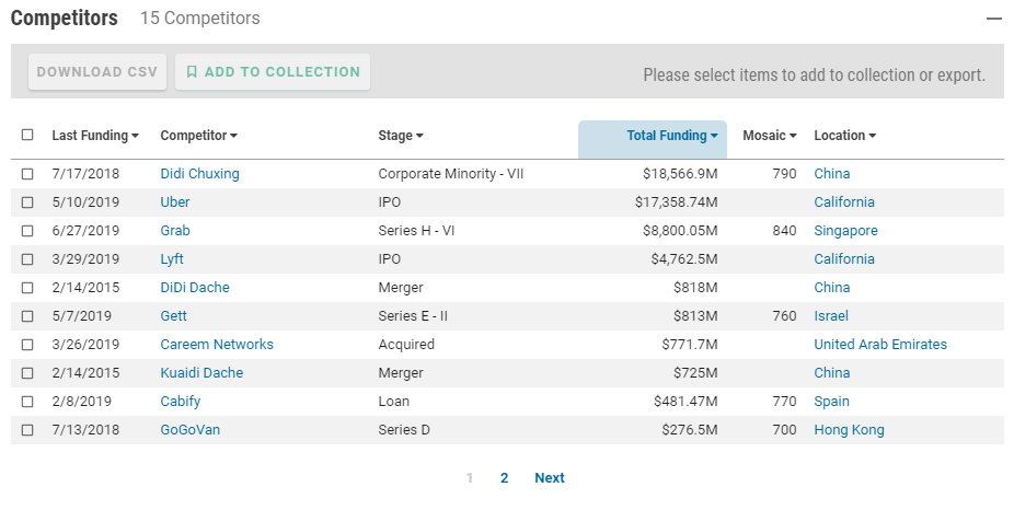 Client Note: Boeing’s Flying Taxi, Walmart Changes Course On Healthcare ...
