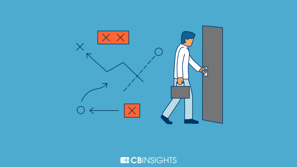 Personally Disrupted: 14 CEOs Who Got Axed After Failing To Navigate ...