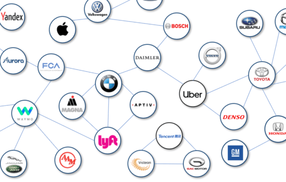 The Partnerships Shaping The Future Of Autonomous Driving - CB Insights ...