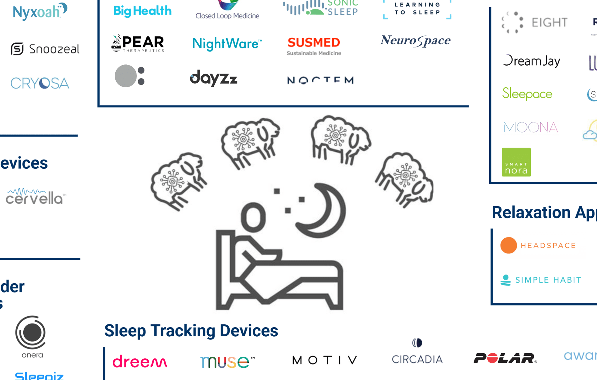 55+ Startups Using Tech To Transform How We Sleep - CB Insights Research