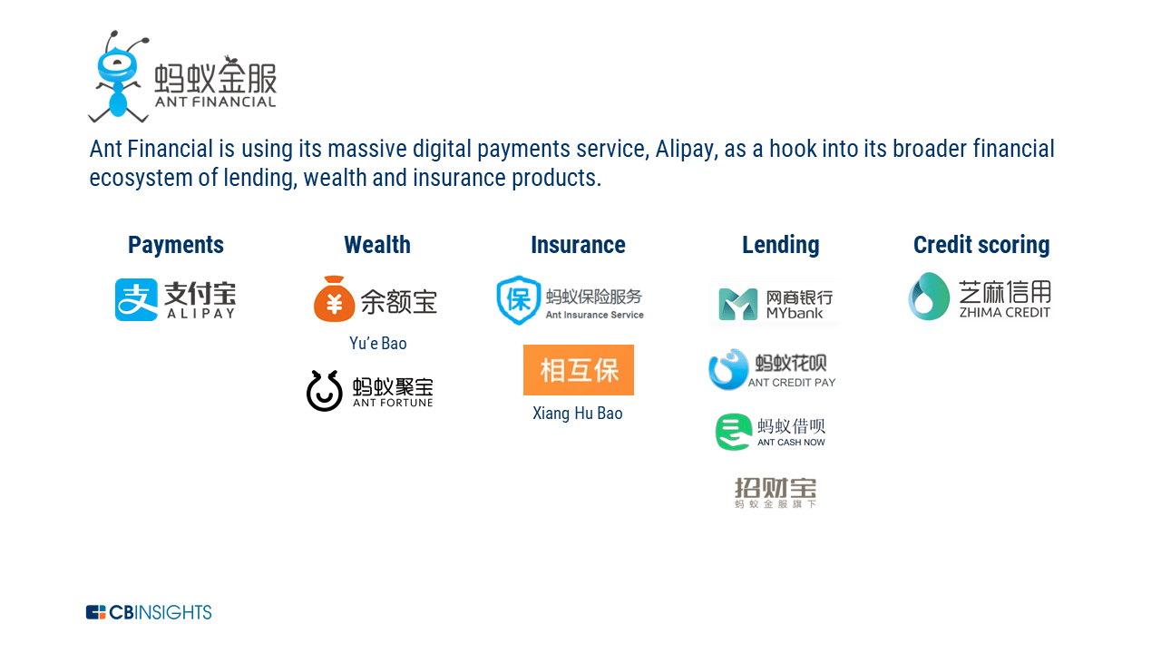 Big Tech In Financial Services Primer: How Ant Financial Is Evolving ...