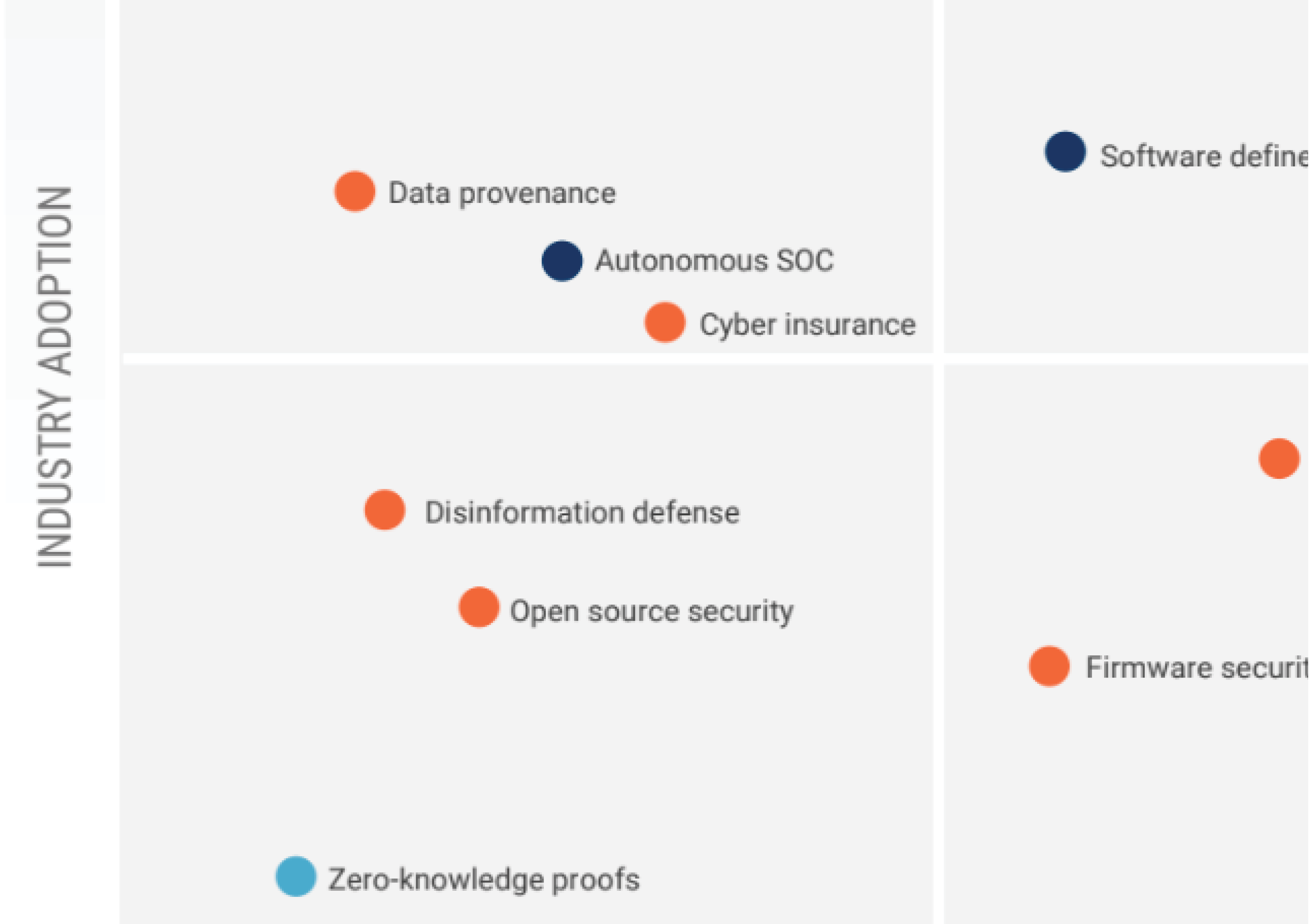 Cybersecurity Trends - CB Insights Research