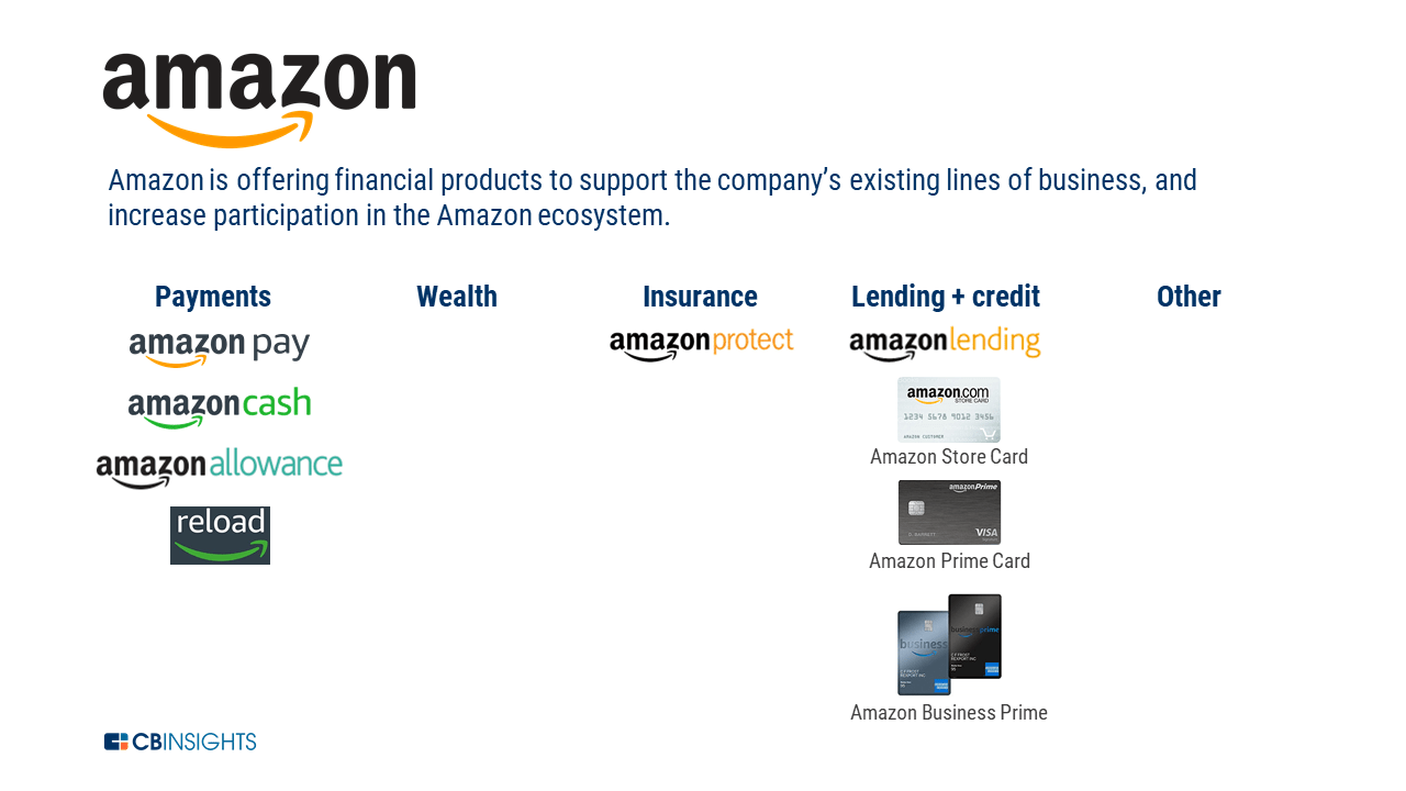 Big Tech In Financial Services Primer: How Lending And Payments ...