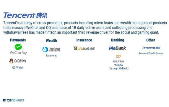 Big Tech In Financial Services Primer: How Tencent Is Pushing Financial Services to 1B+ Users ...