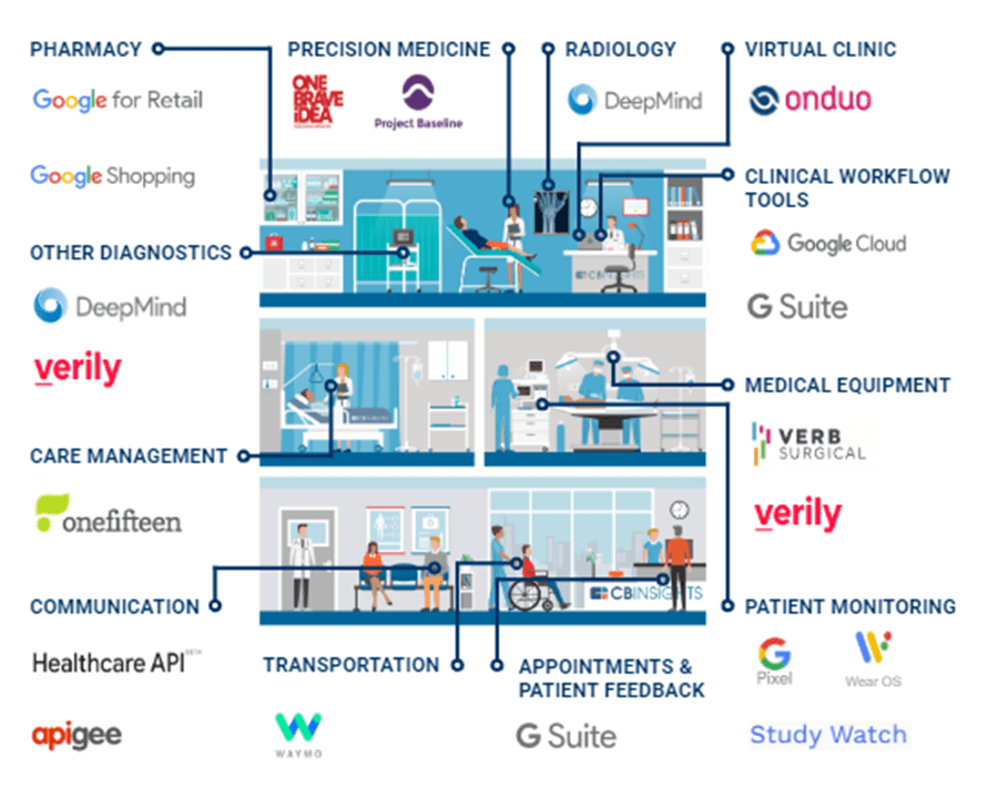 Google Is Building A High-Tech Rehab Center, Virtual Diabetes Clinic ...