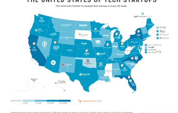 The United States Of Startups: The Most Well-Funded Tech Startup In ...