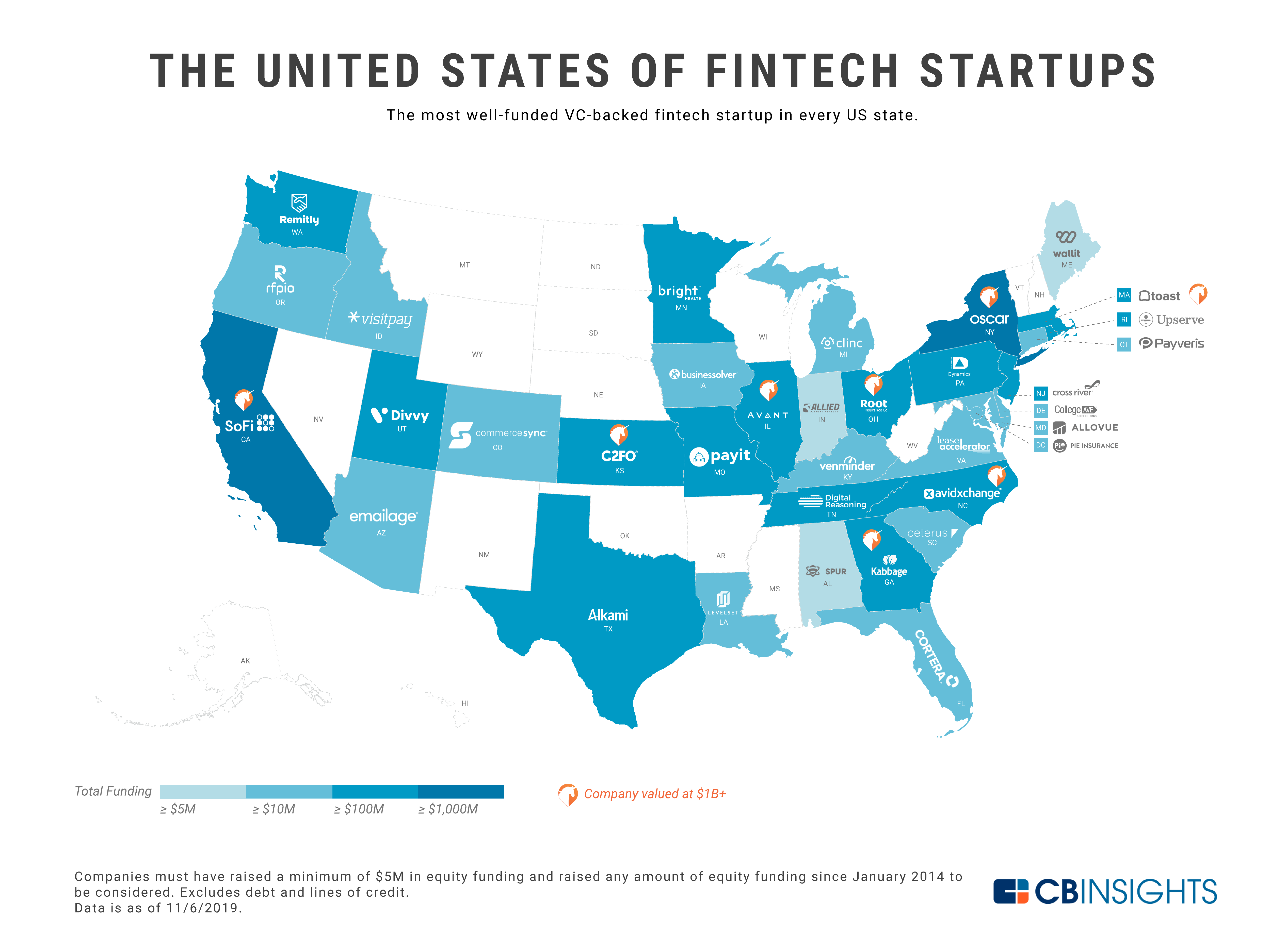 The United States Of Fintech Startups - CB Insights Research