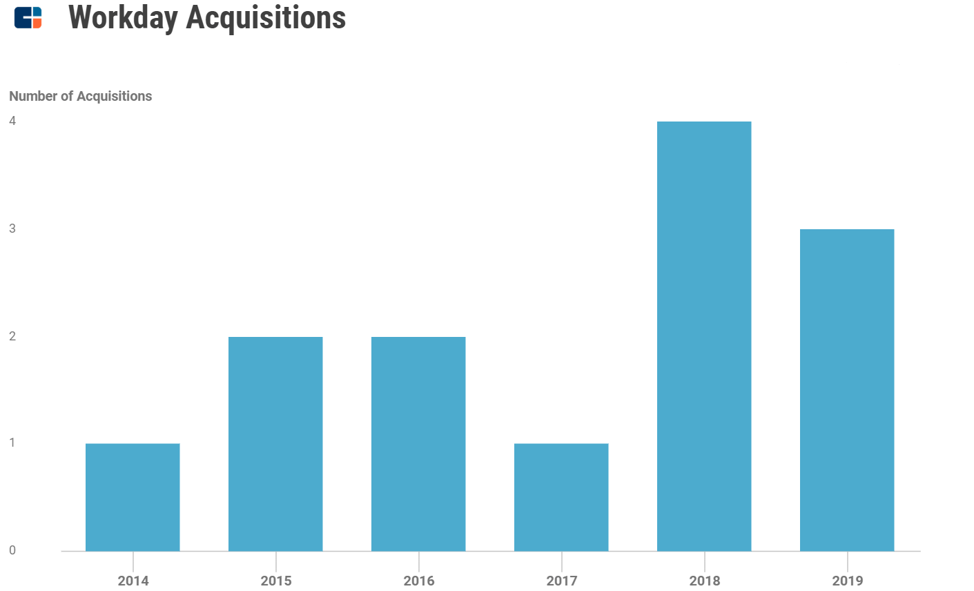 Workday Acquires Scout RFP: A Review Of The B2B Supplier Management ...
