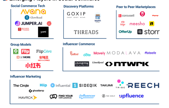 Social Commerce Market Map: 40+ Companies Driving The Evolution Of E ...