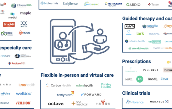 Healthcare Anywhere: 120+ Telehealth Startups Transforming Patient Care ...