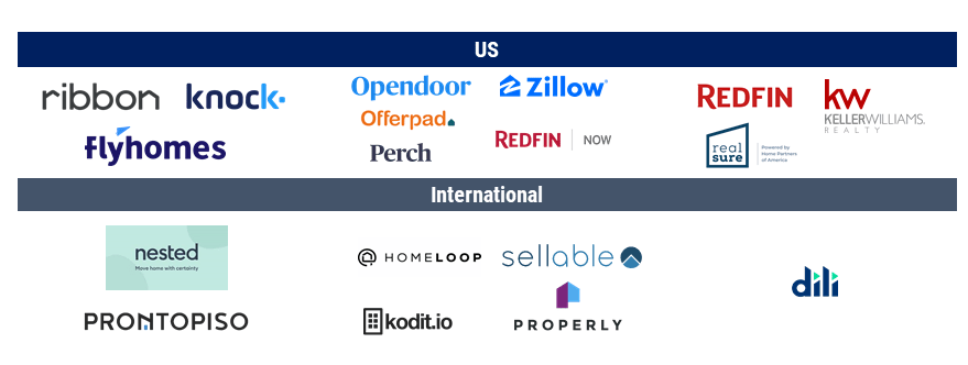 3 iBuying Models Changing The Way We Buy And Sell Homes - CB Insights ...